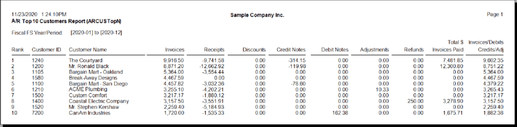 See your Top Customers in Sage 300 with this report
