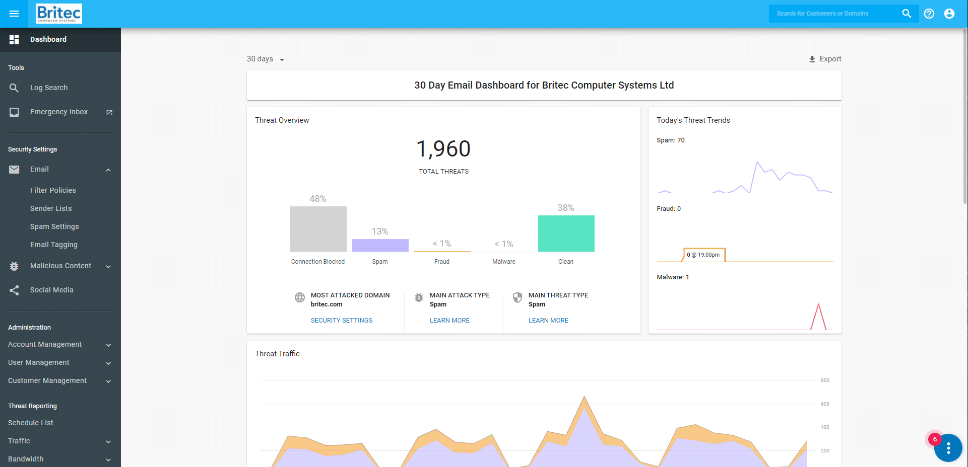 Defend Against Phishing Attacks Using these Tools